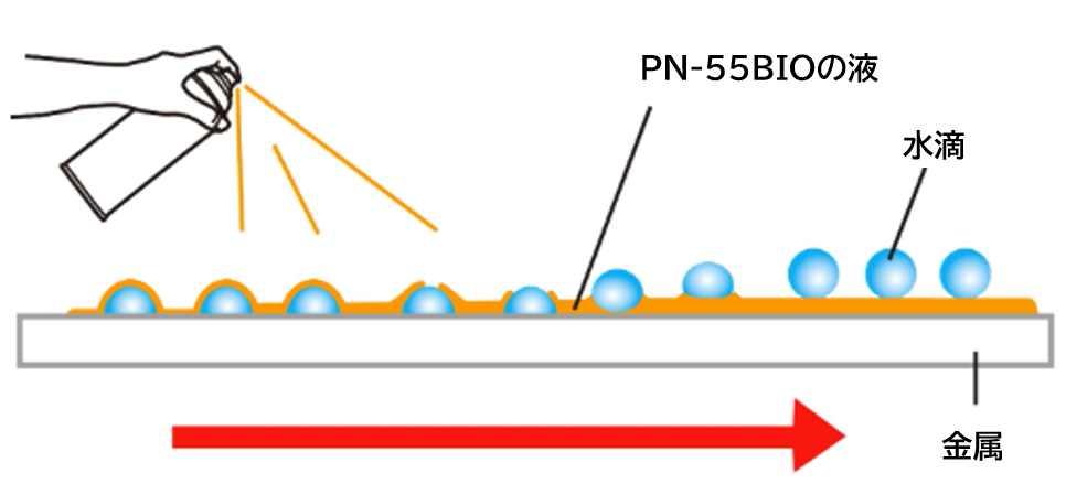【環境配慮型 潤滑・浸透・防錆剤】PN-55 BIO|株式会社イチネンケミカルズ 動画特設サイト